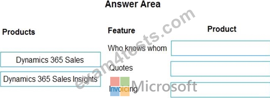 Pass MB-910 Exam - Real Test Engine PDF with 161 Questions [Q82-Q97 ...